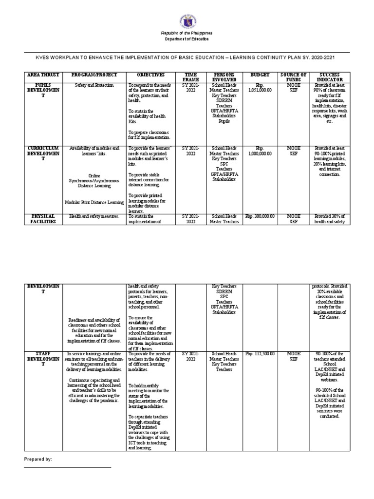 Kves Workplan To Enhance The Implementation of Basic Education - Learning Continuity Plan Sy ...