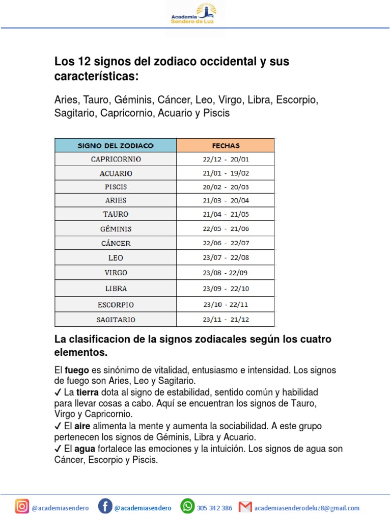 Características de los 12 signos zodiacales | PDF | Zodíaco | Signo ...
