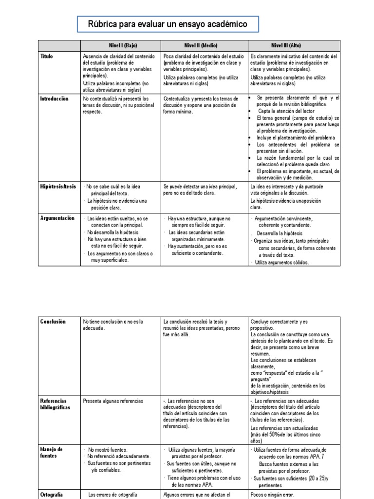 22 D Rúbrica para Evaluar Un Ensayo Académico | Descargar gratis PDF ...