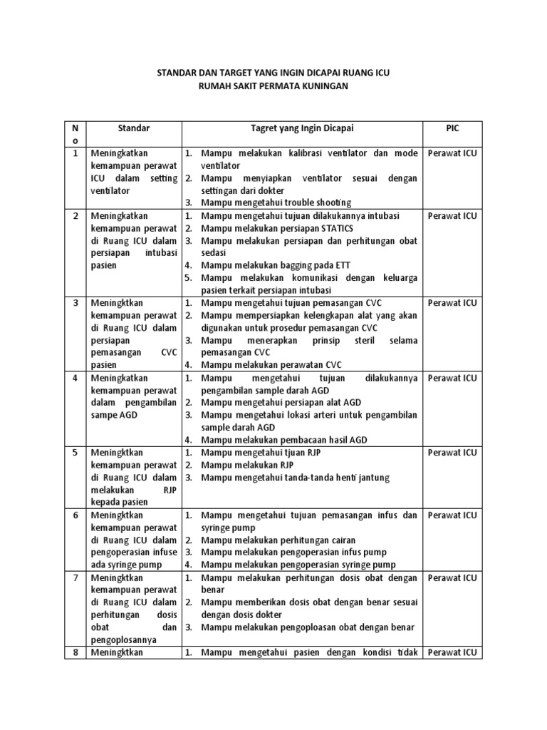 Standar Dan Target Yang Ingin Dicapai Ruang Icu | PDF | Sains & Matematika