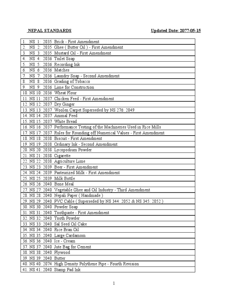 NS Updated List Word File (2) - 1644743138 | PDF | Chlorine | Screw