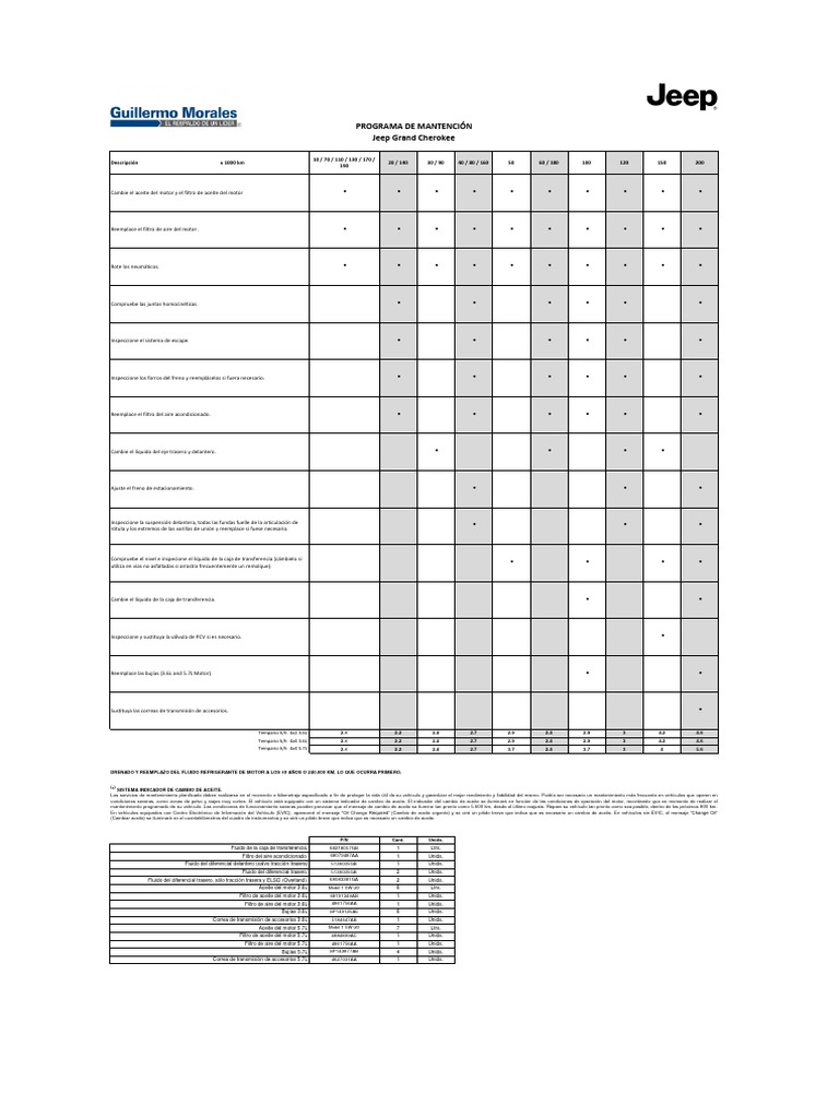 Sitemapcdatahttpsomobeldreferenzcomcool 2019 Jeep Cherokee Maintenance Schedule Pdf Images