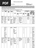Teaching Loads and Assignments Guide | PDF | Teachers | Lesson Plan