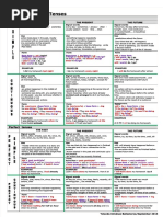 English Tenses Timeline Chart | PDF | Grammatical Tense | Perfect (Grammar)