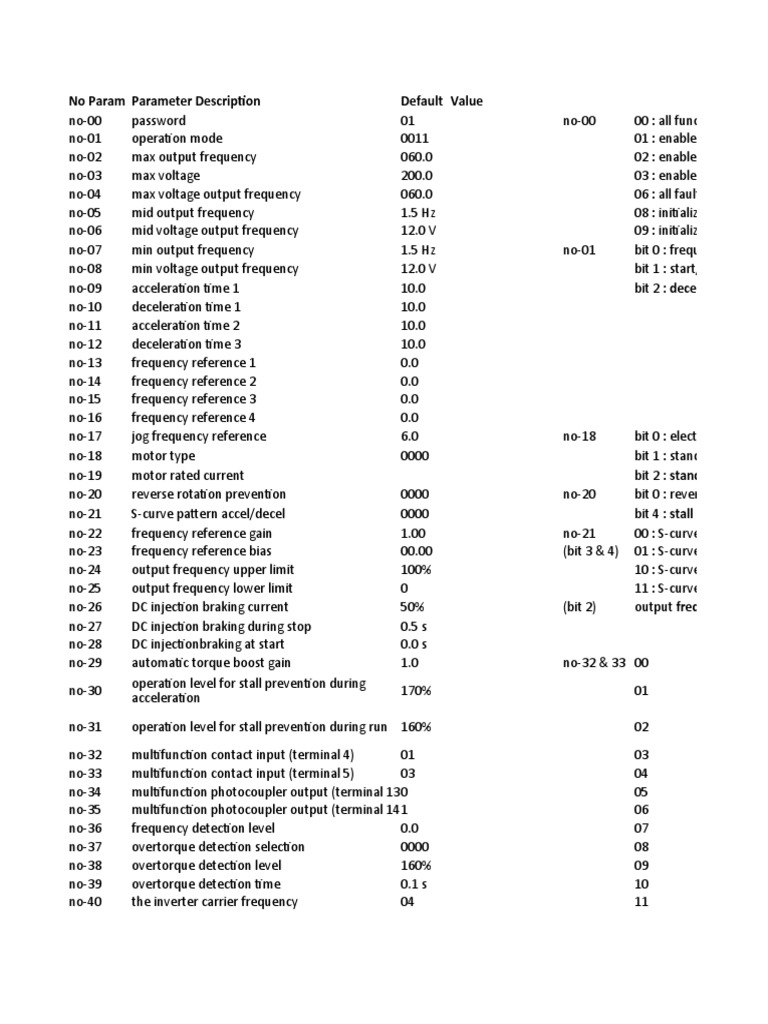 Parameter Inverter Varispeed-606PC3 Profile sanding Lasii | PDF | Power ...