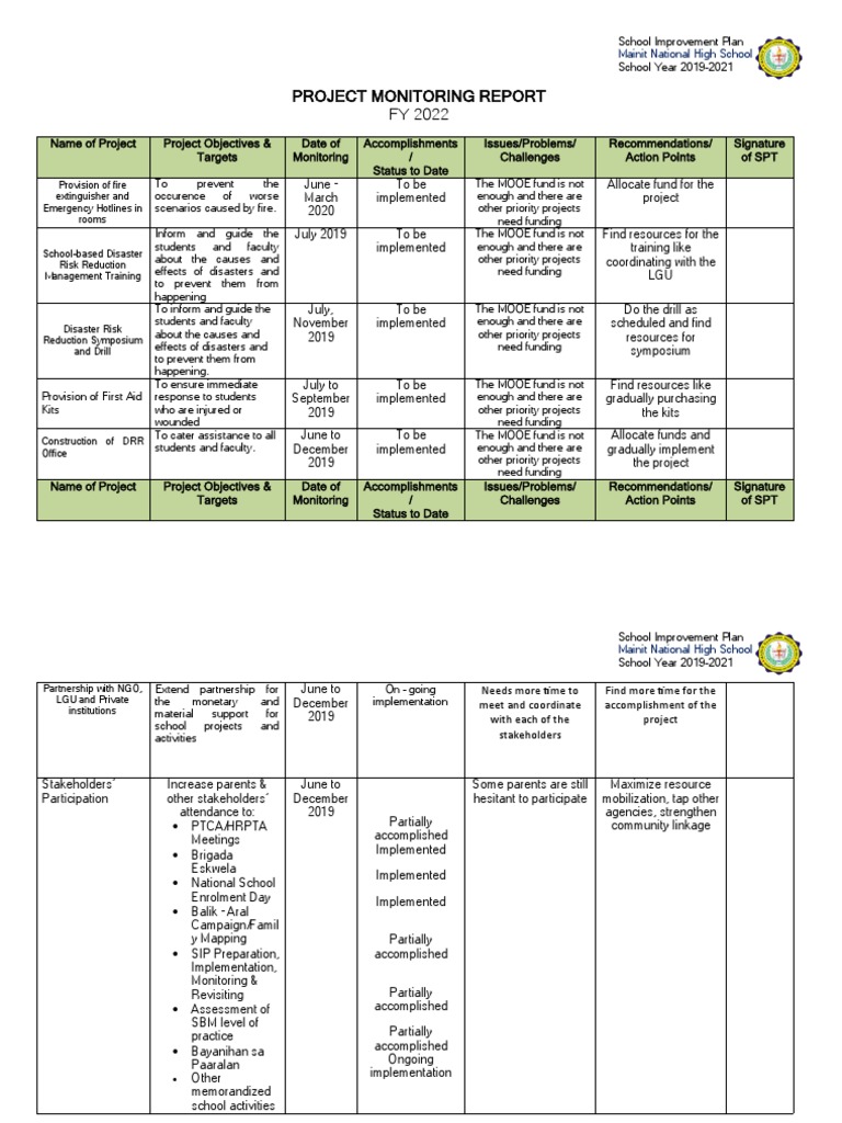 Project Monitoring Report. Governance | PDF | Disaster Risk Reduction