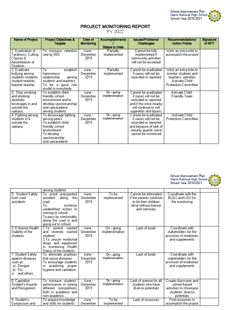 Project Monitoring Report. Access | PDF | Education Reform