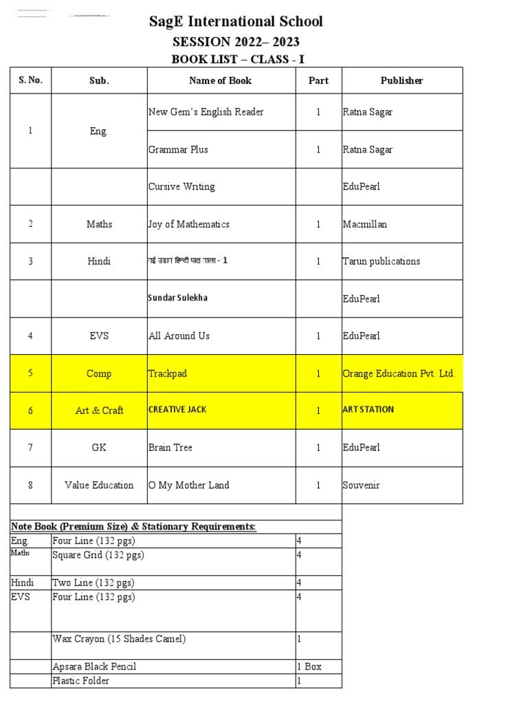 Class Wise Book List 2022-23 Without Notebook | PDF | Books | Science