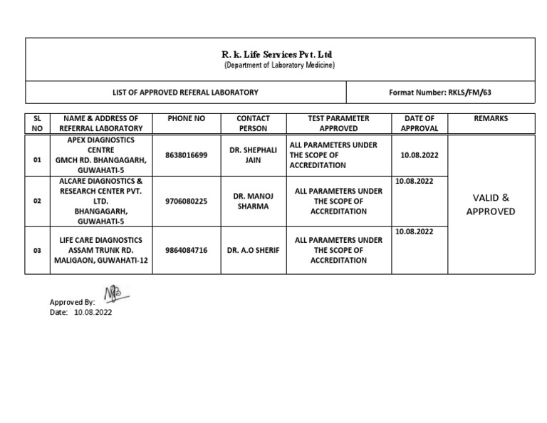 List of Approved Referal Lab | PDF