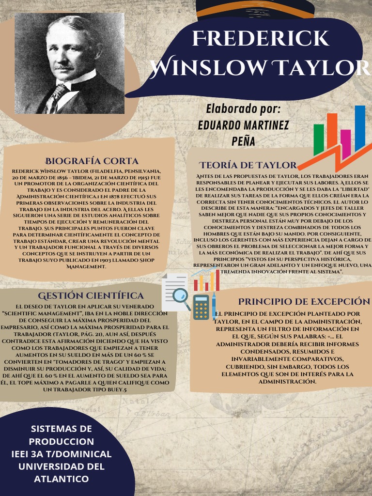 Frederick Winslow Taylor | PDF | Business | Economias