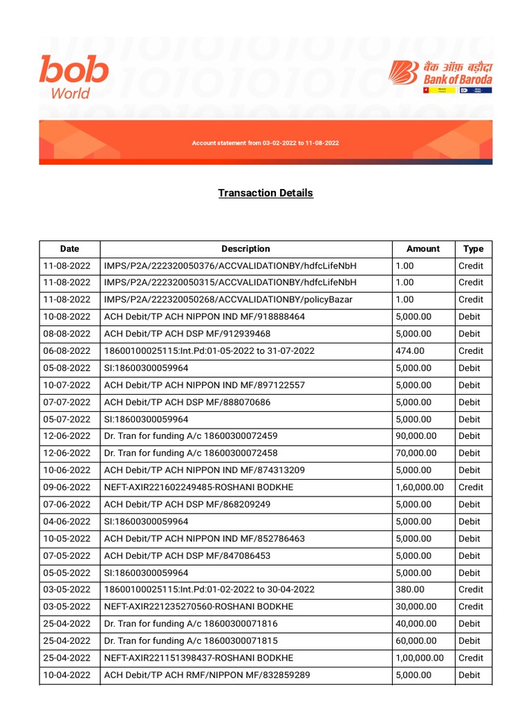 Dr. Tran Funding Account Transactions | PDF | Debits And Credits ...