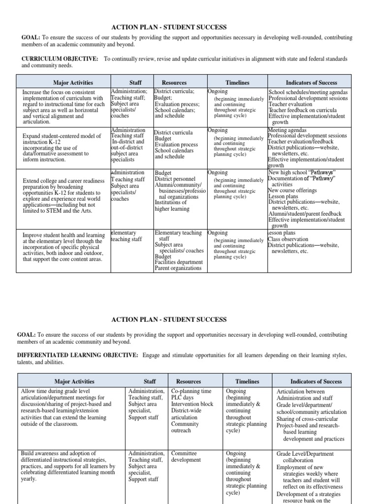 Student Success Action Plan Overview | PDF | Teaching Method | Teachers