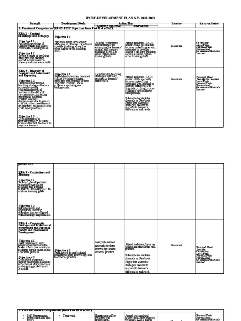 Ipcrf-Development Plan S.Y. 2021-2022: Timeline Resource Needed | PDF | Teaching Method | Learning