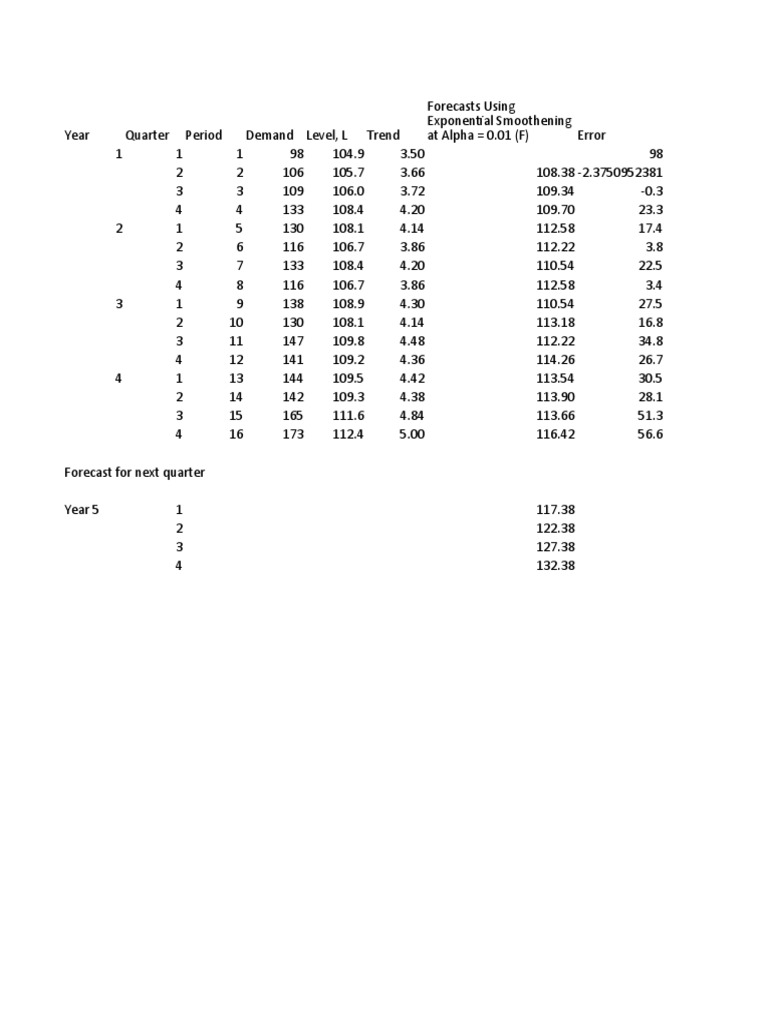 Assignment Question 3 | Descargar gratis PDF | Errors And Residuals ...
