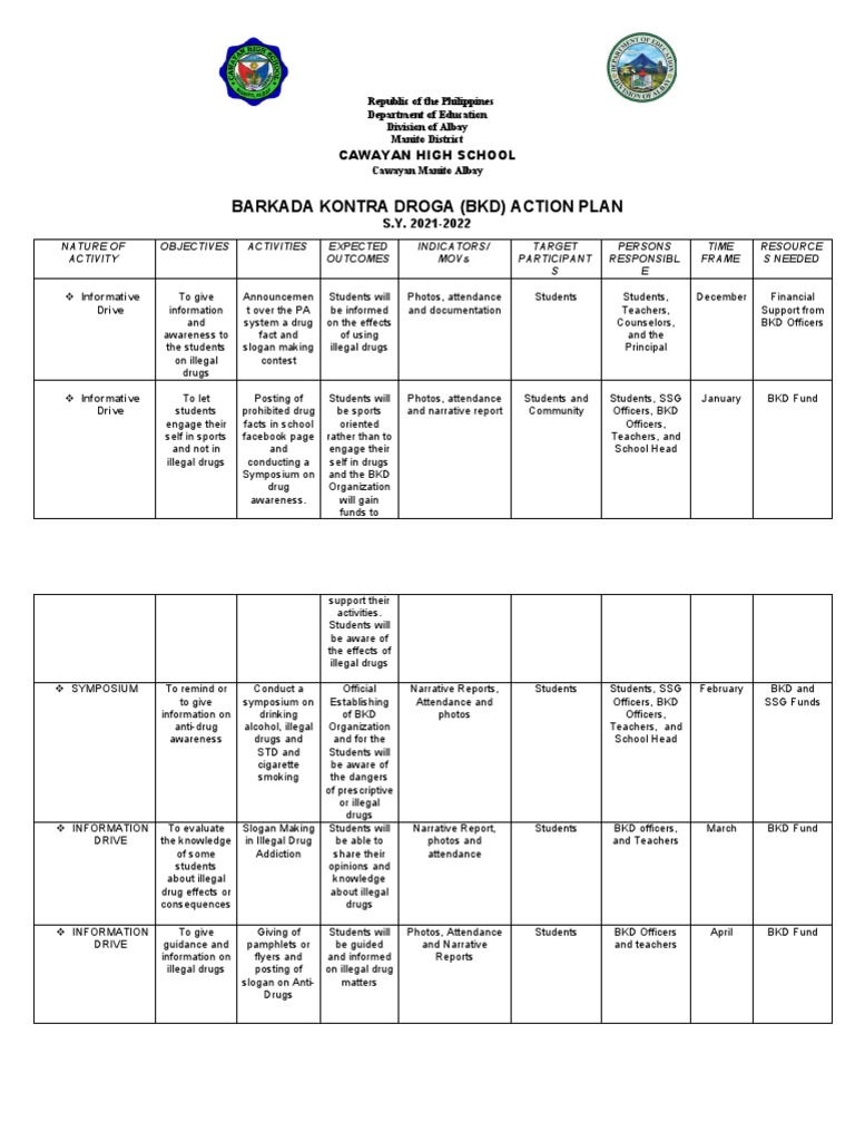 CHS Barkada Kontra Droga Action Plan | PDF | Social Aspects Of Psychoactive Drugs
