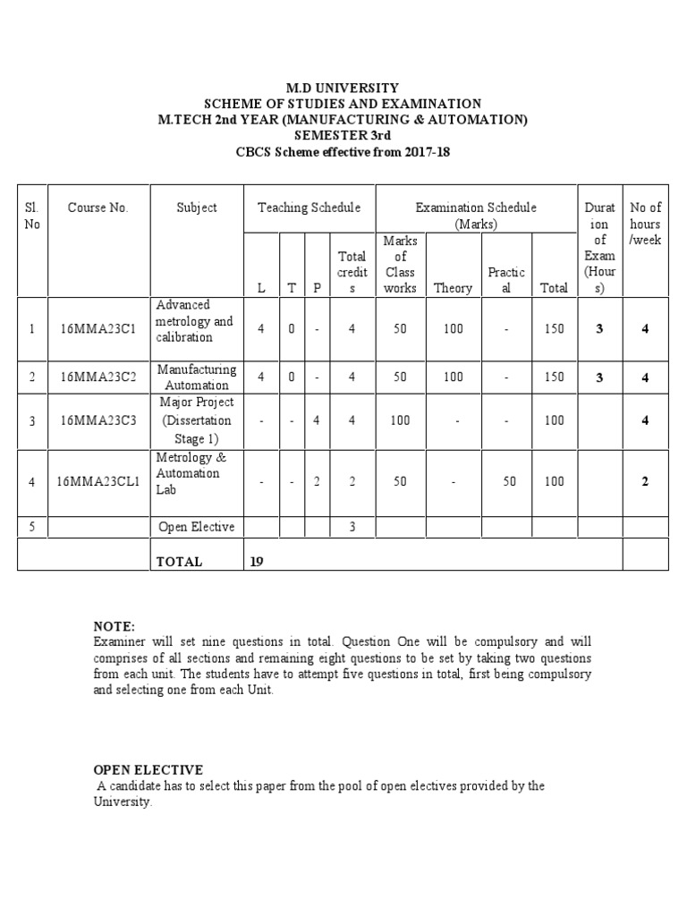 M.Tech Manufacturing Curriculum | PDF | Course Credit | Science