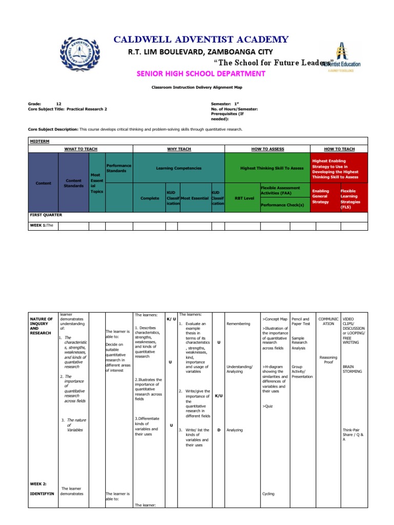 Fidp Research 2docx - Compress | PDF | Statistics | Learning