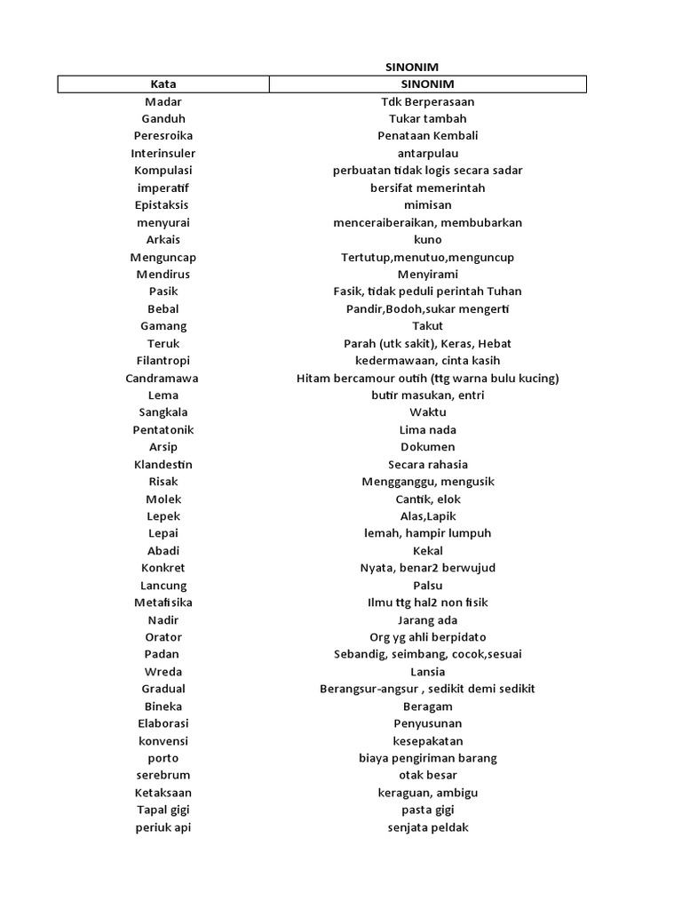 Daftar Sinonim dan Antonim Lengkap | PDF