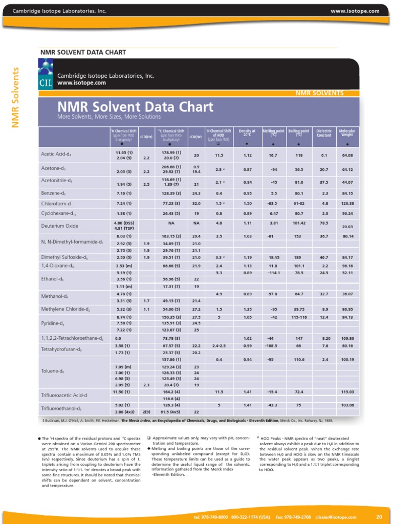 NMR Solvent Data Chart | PDF | Nuclear Magnetic Resonance Spectroscopy | Physical Sciences