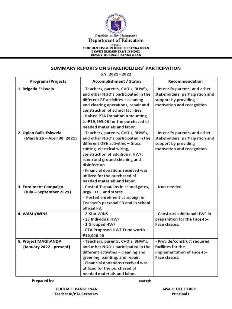 Stakeholder Participation Report 2021-2022 | PDF