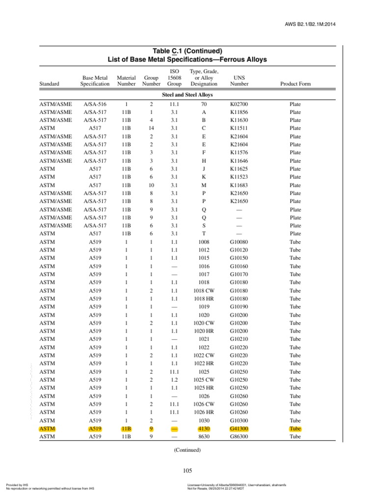 Aws B2 1 B2 1M | PDF