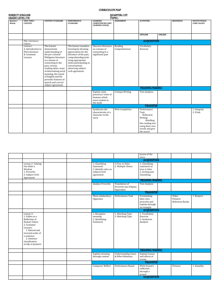 English 7 Curriculum Map Overview | PDF | Reading Comprehension | Word