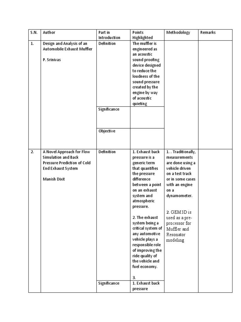 GEM3D Is Used As A Pre-Processor For Muffler and Resonator Modeling ...