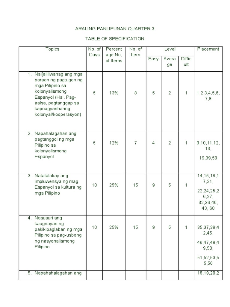 AP5 Q3 Summative Test | PDF