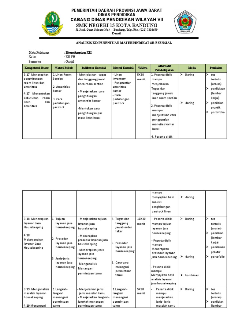 ANALISIS KD ESSENTIAL HK Kelas XII | PDF