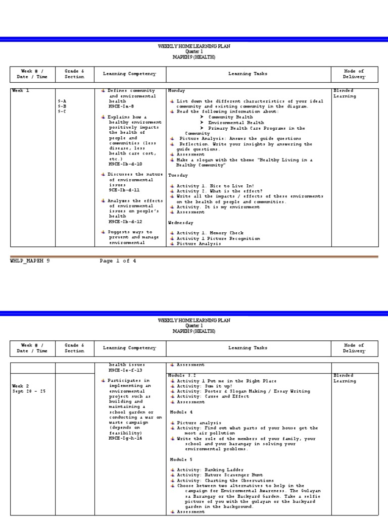Week # / Date / Time Grade & Section Learning Competency Learning Tasks ...