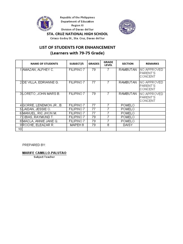 List of Students For Enhancement (Learners With 79-75 Grade) | PDF ...