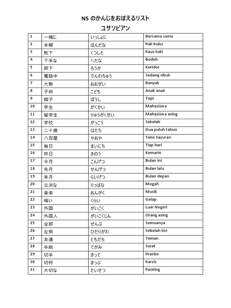 Kanji Dasar Jepang Untuk Pemula | PDF