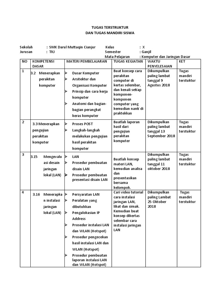 Tugas TKJ SMK Darul Muttaqin | PDF