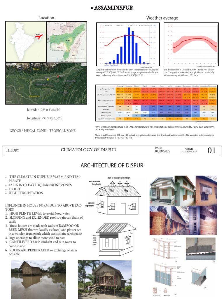 Research On Climate Data of Assam Dispur | Download Free PDF | Rain ...