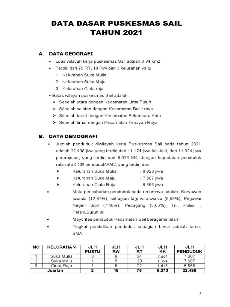 Data Dasar PKP 2021 | PDF | Ilmu Sosial