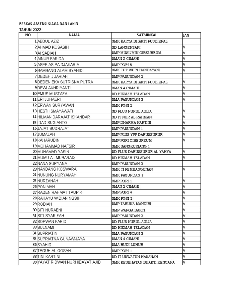 Absen Siaga Dan Lakin Gbpns | PDF