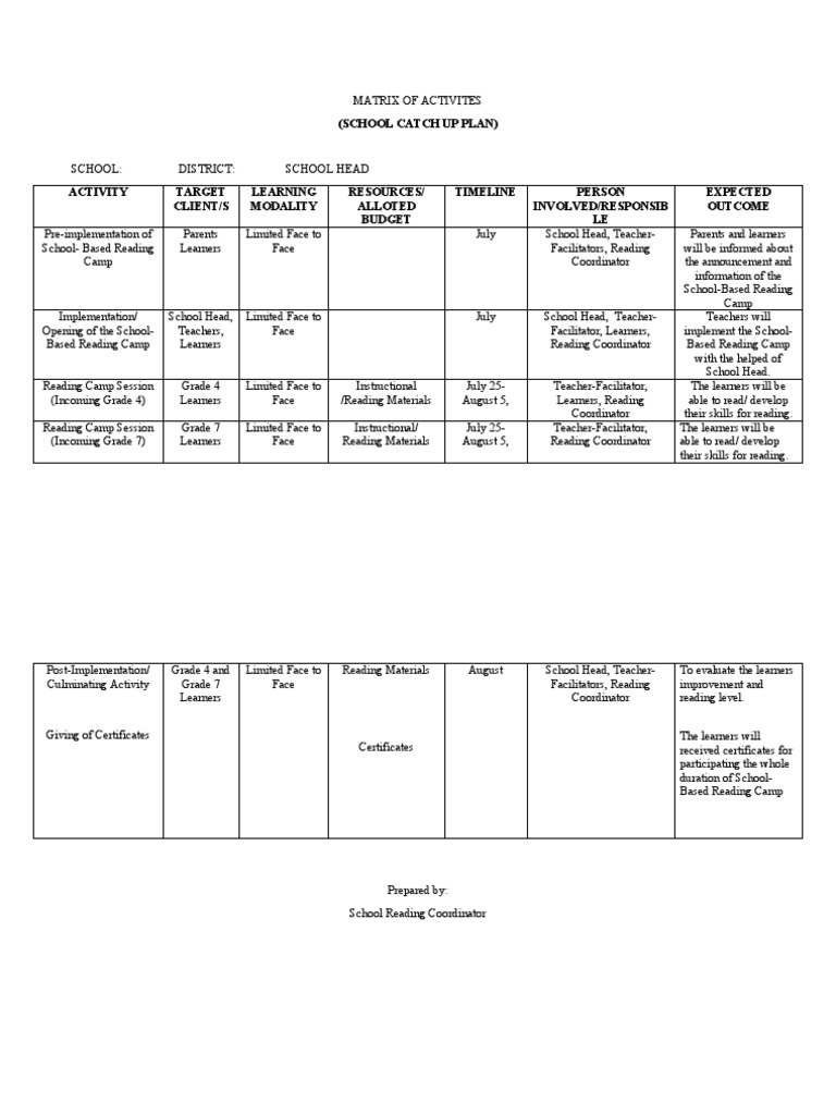 School Catch Up Plan | PDF | Learning | Behavior Modification