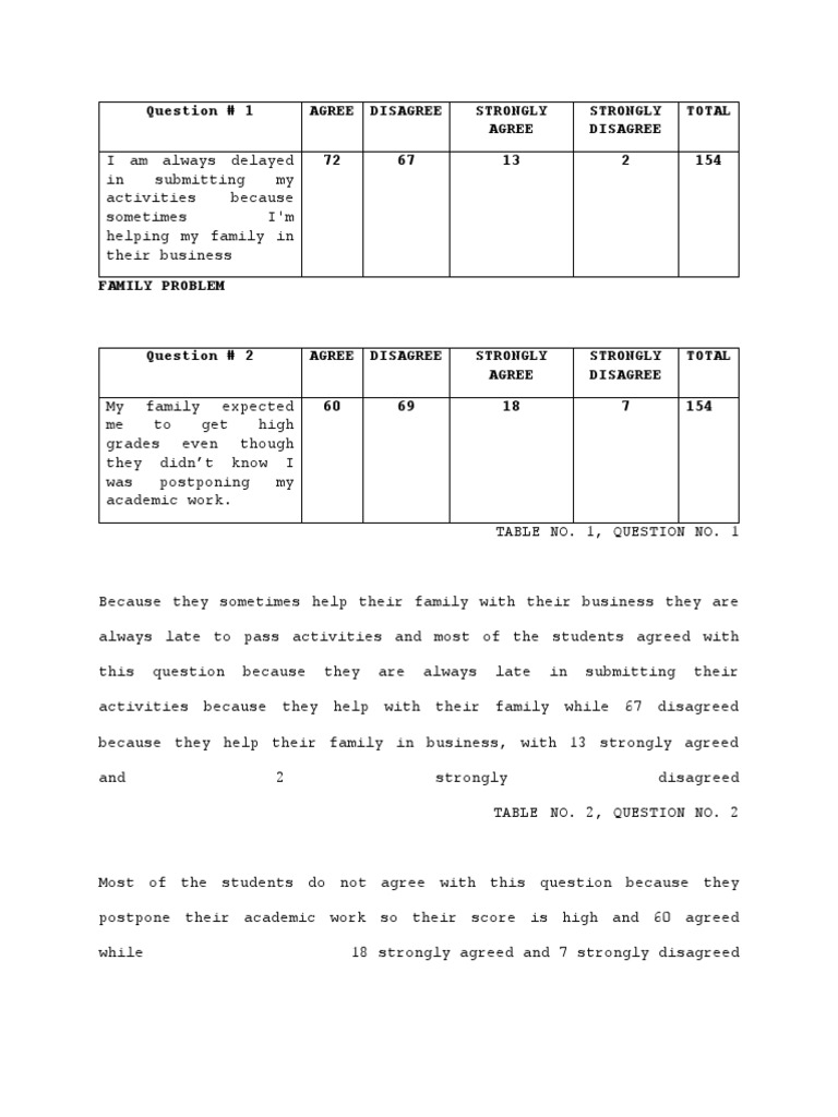 Question # 1 Agree Disagree Strongly Agree Strongly Disagree Total 72 ...