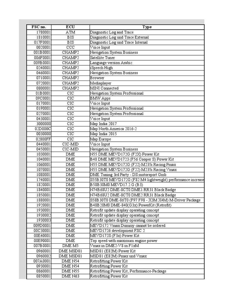 FSC Codes 2020 | PDF | East Asia | Luxury Vehicles