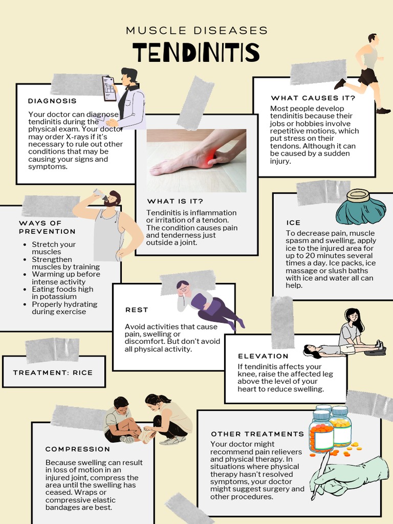 PT1 S12G Tendinitis | PDF | Human Diseases And Disorders | Epidemiology