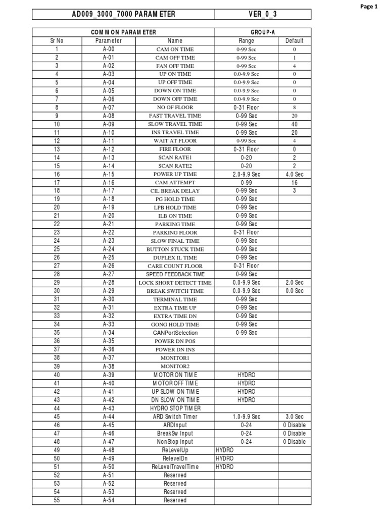 Group A Speed Feedback Time Pdf Parameter Computer Programming Software Engineering