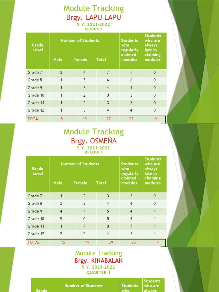 Presentation1 SMEPA 2021 | PDF