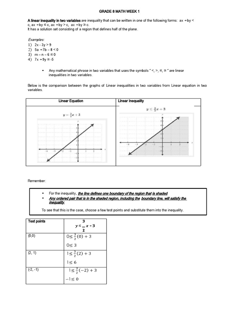 Grade 8 Math Week 1-2 | PDF | Inequality (Mathematics) | Equations