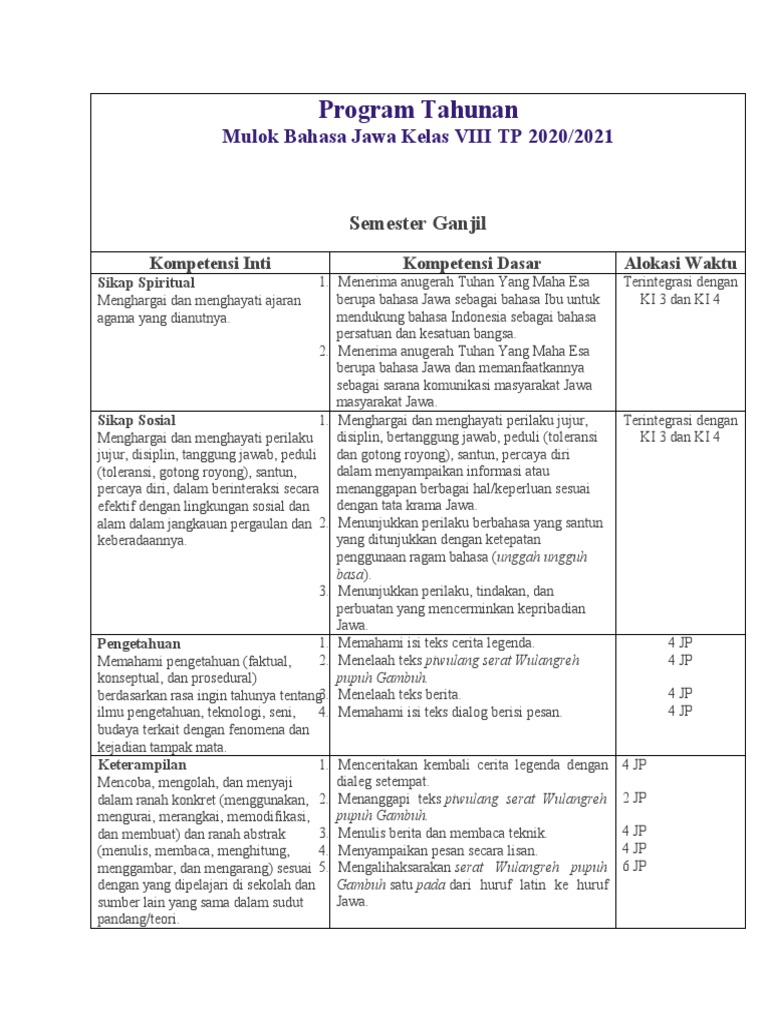PROTA SMP B JAWA Kelas 8 | PDF