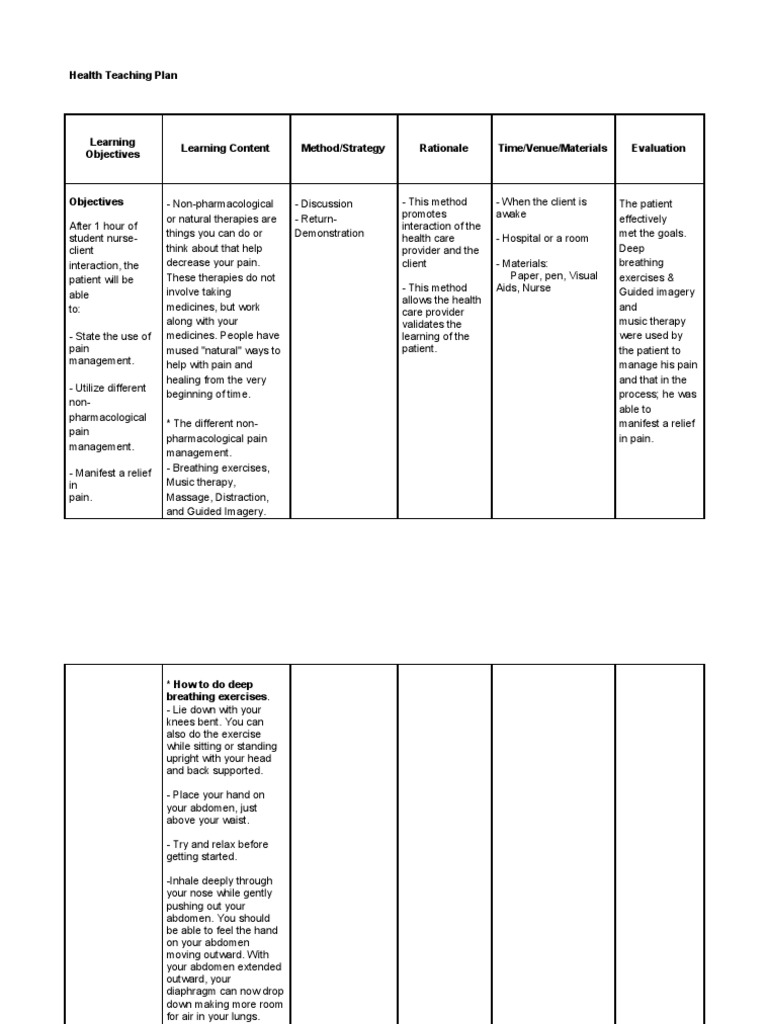 Health Teaching Plan Pain | Breathing | Therapy