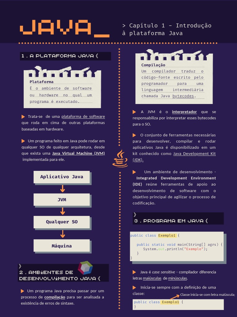 Resumo Java (Parte 1) - Anna Raquel Sandrini | PDF