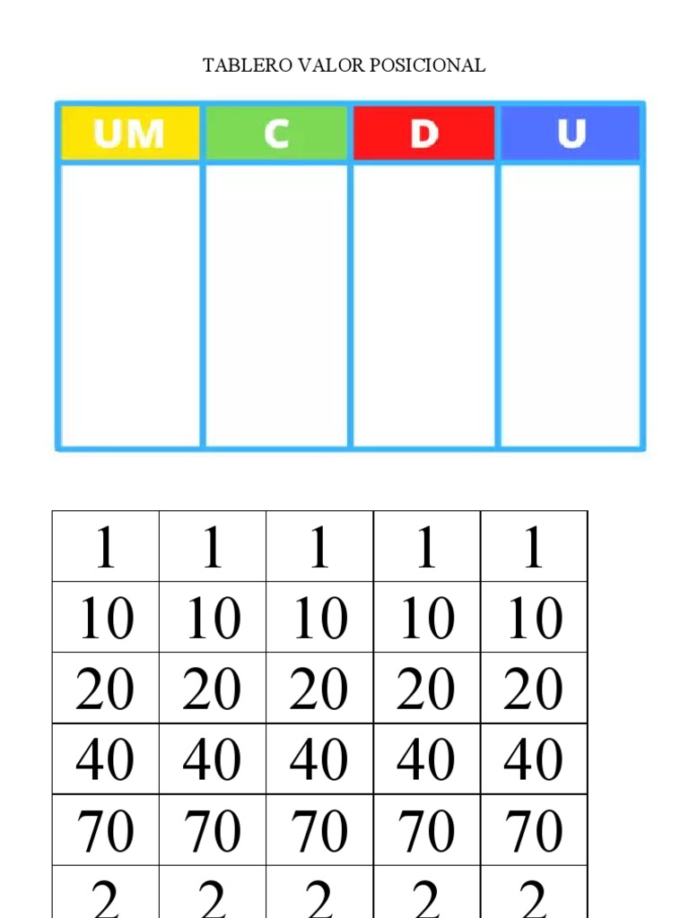 Tablero Valor Posicional | PDF