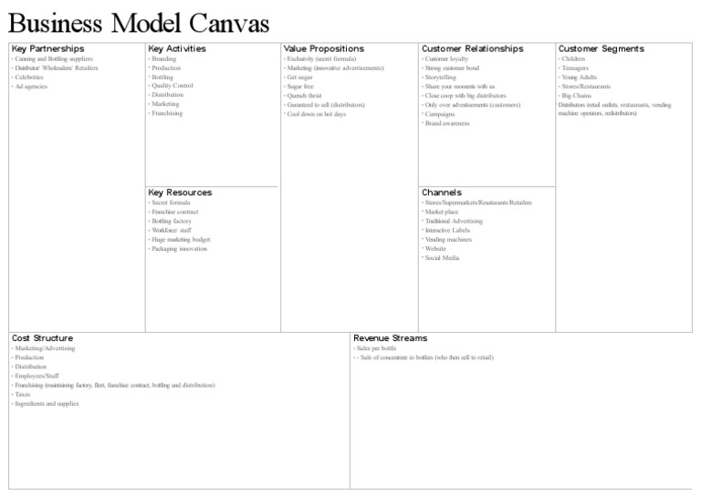 Coca Cola Business Model Canvas | PDF | Retail | Marketing