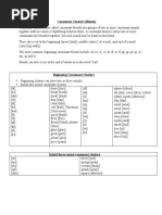 Consonant Blends Word List | PDF