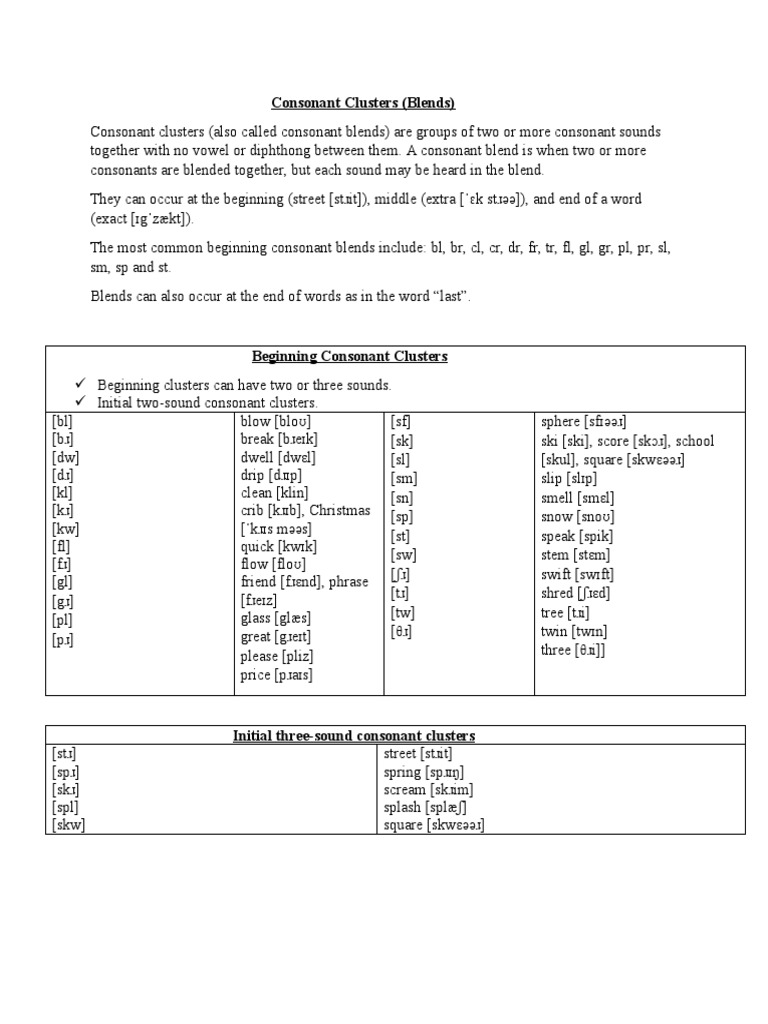 Consonants Blends or Cluster | PDF | Linguistics | Phonetics